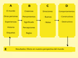 【PNL】 ※ Qué es la PNL o Programación Neurolingüística